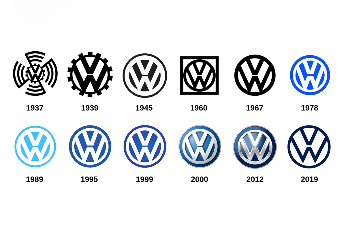 Volkswagen's Automotive Success: An In-Depth Look at VW History After ...